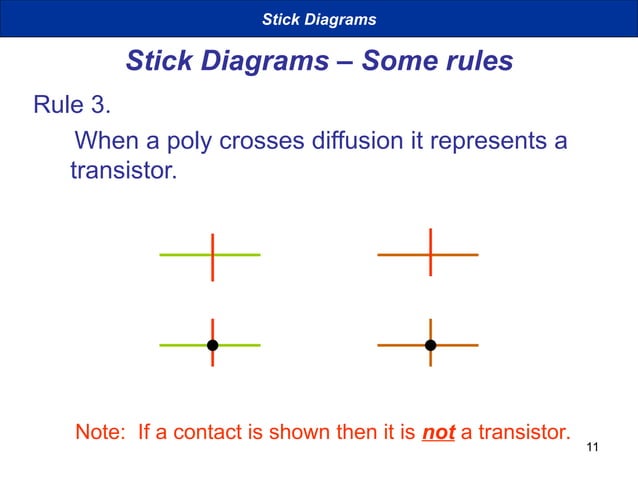 stick diagrams is a cartton of layout which helps in designing and ...