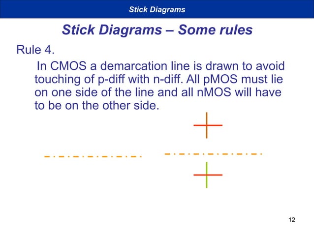 stick diagrams is a cartton of layout which helps in designing and ...
