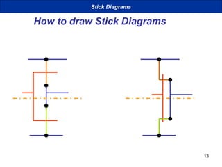 stick diagrams is a cartton of layout which helps in designing and ...