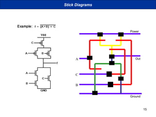 stick diagrams is a cartton of layout which helps in designing and ...