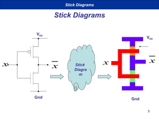 stick diagrams is a cartton of layout which helps in designing and ...