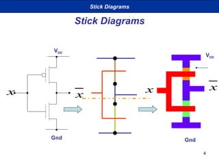 stick diagrams is a cartton of layout which helps in designing and ...