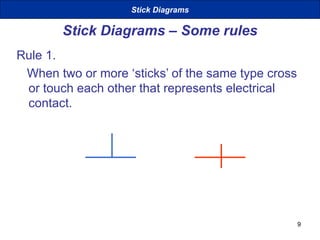 stick diagrams is a cartton of layout which helps in designing and ...