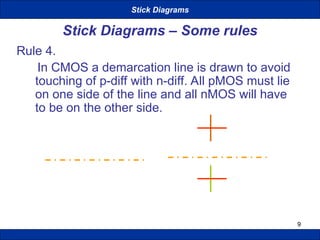 stick diagrams cmos inverter and layout and rules | PPT