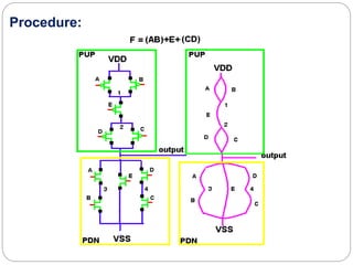 Stick digram by Euler Approach | PPTX