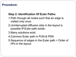 Stick digram by Euler Approach | PPTX