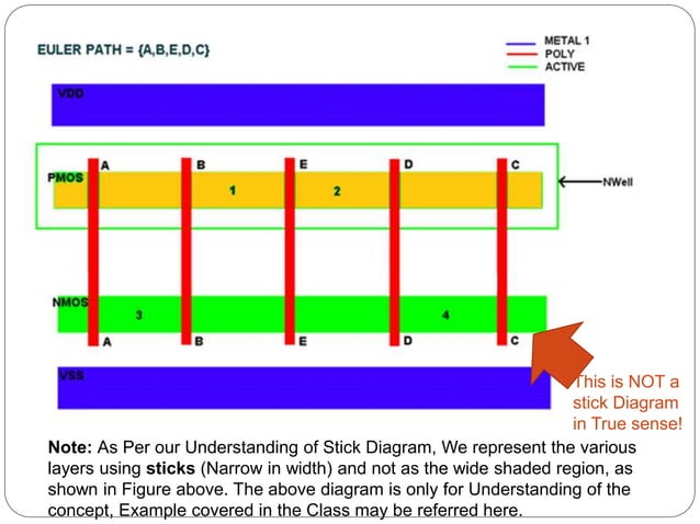 Stick digram by Euler Approach | PPTX