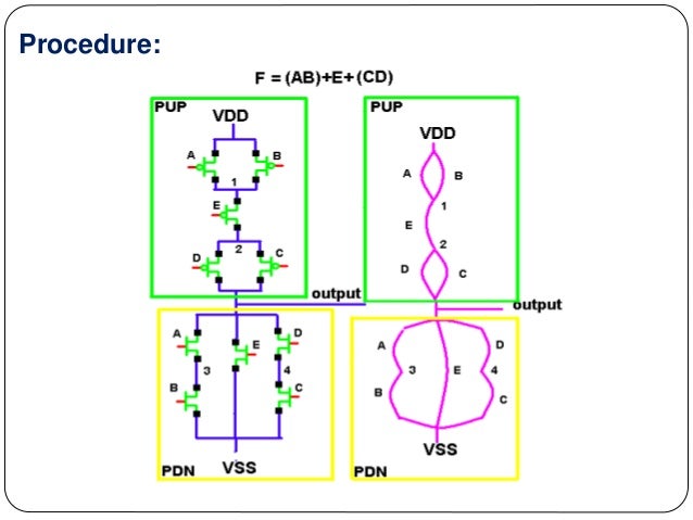 Stick Digram By Euler Approach