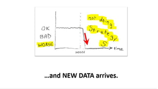 Stick Figures Teach Strategy S v.2 | PPT