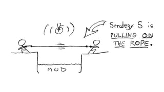 Stick Figures Teach Strategy S v.2 | PPTX | Strategy Video Games ...