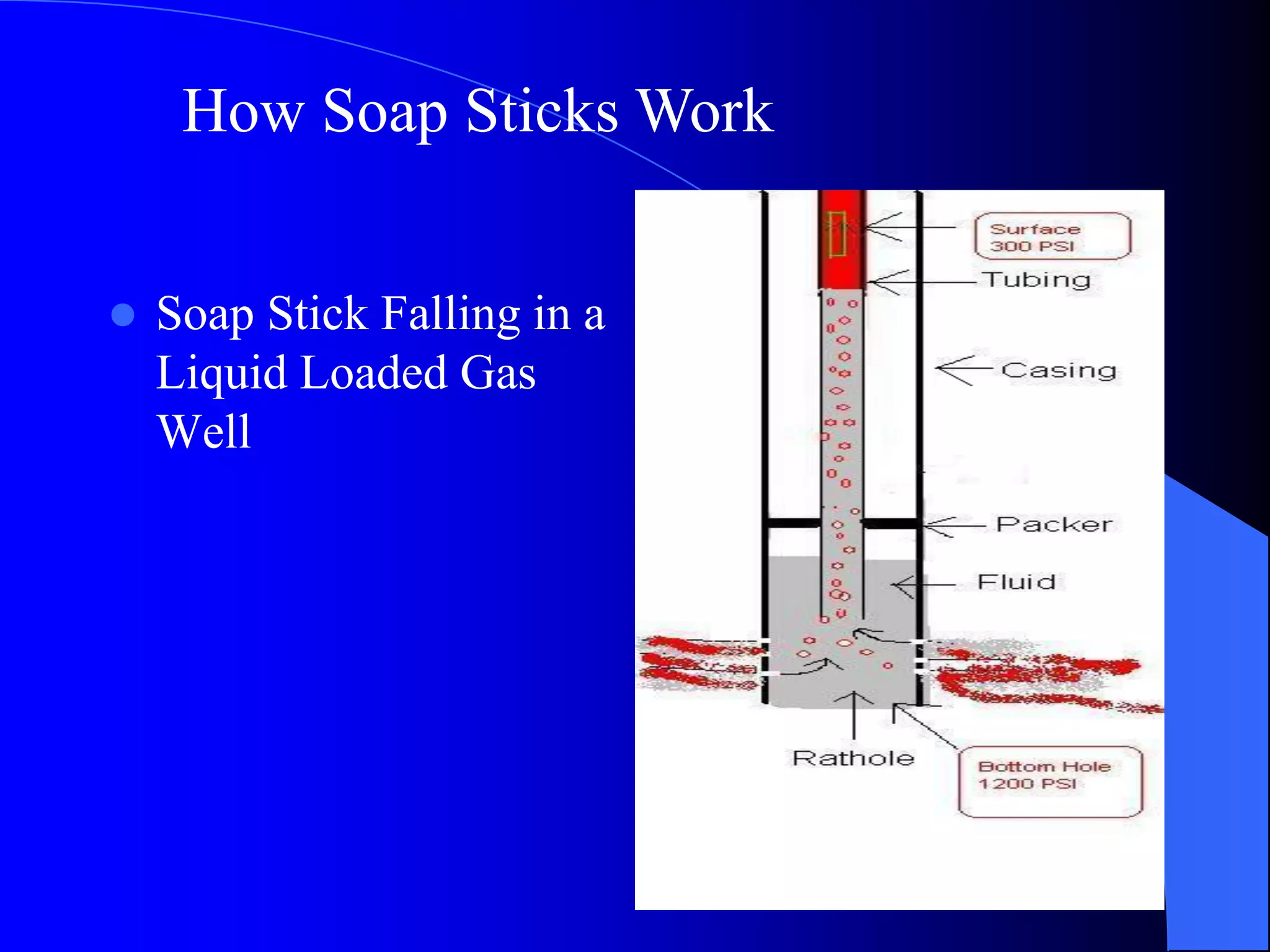 Stick foam gas well | PDF