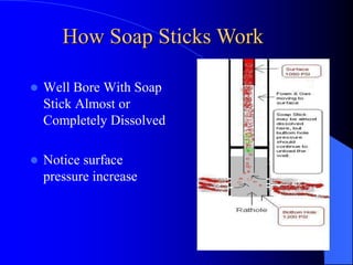 Stick foam gas well | PDF