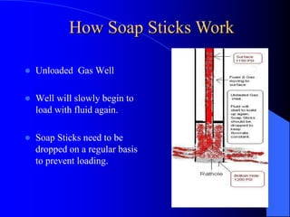 Stick foam gas well | PDF
