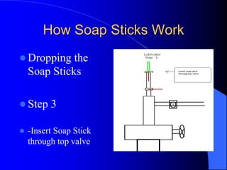 Stick foam gas well | PDF