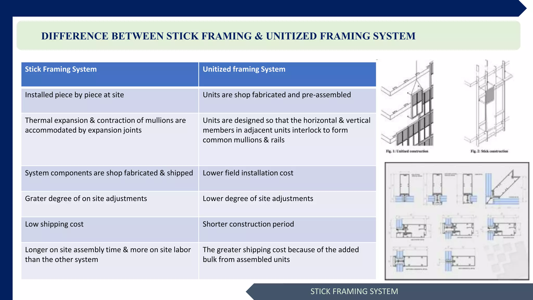 Stick framing system with glazing | PPTX