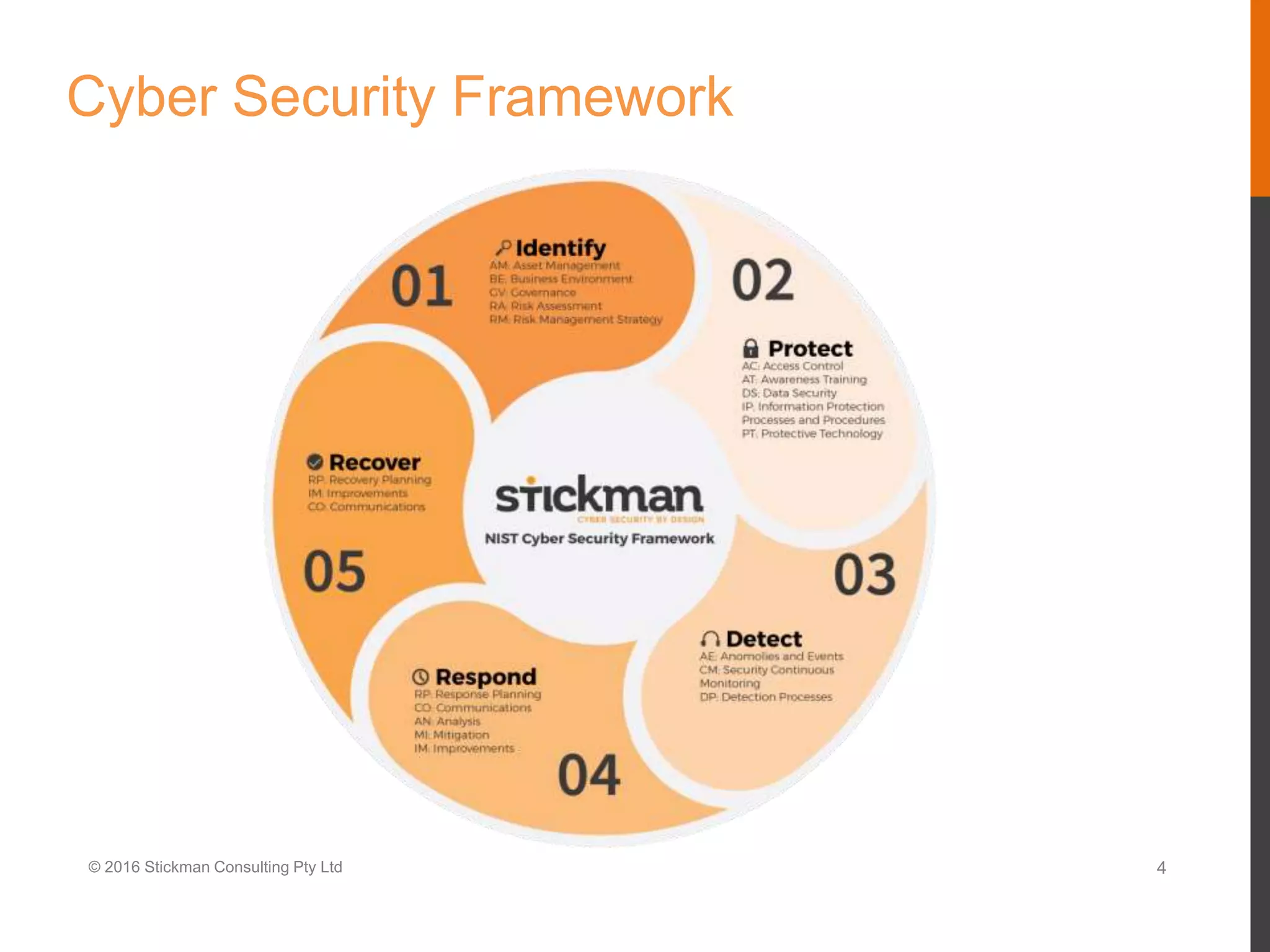 Stickman Cyber Security By Design | PPTX