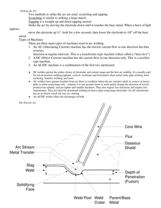 Stick welding basics | PDF