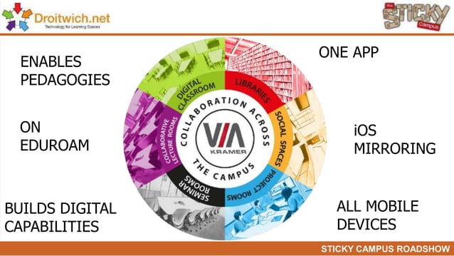 The Sticky Campus roadshow | PPTX | Education industry | Industries