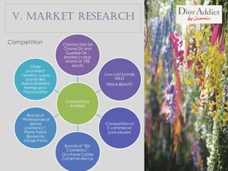 Dior Addict - Club of Notes | PPT