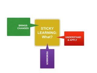 Sticky teaching | PPT | Free download