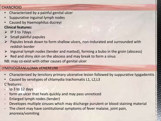 Zambia Recommended Management of STIs | PPTX