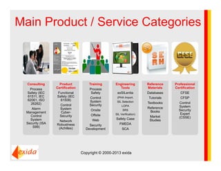 Stiction webinar 2013 | PPT