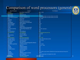Stid1103 ch3 word_processing_ | PPT