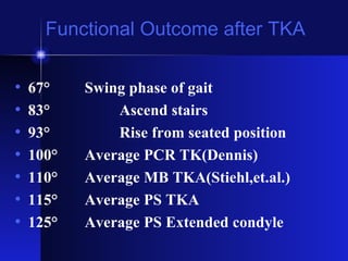 Stiehl Jb. Design Factors Influencing Rom In Tka | PPT | Death, Injury ...
