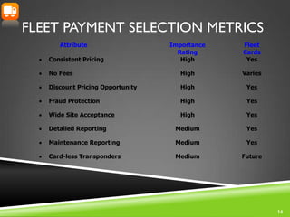 Fleet Credit Card Study 2011 | PDF