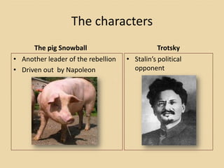 Animal farm Silvia Stifano | PPTX