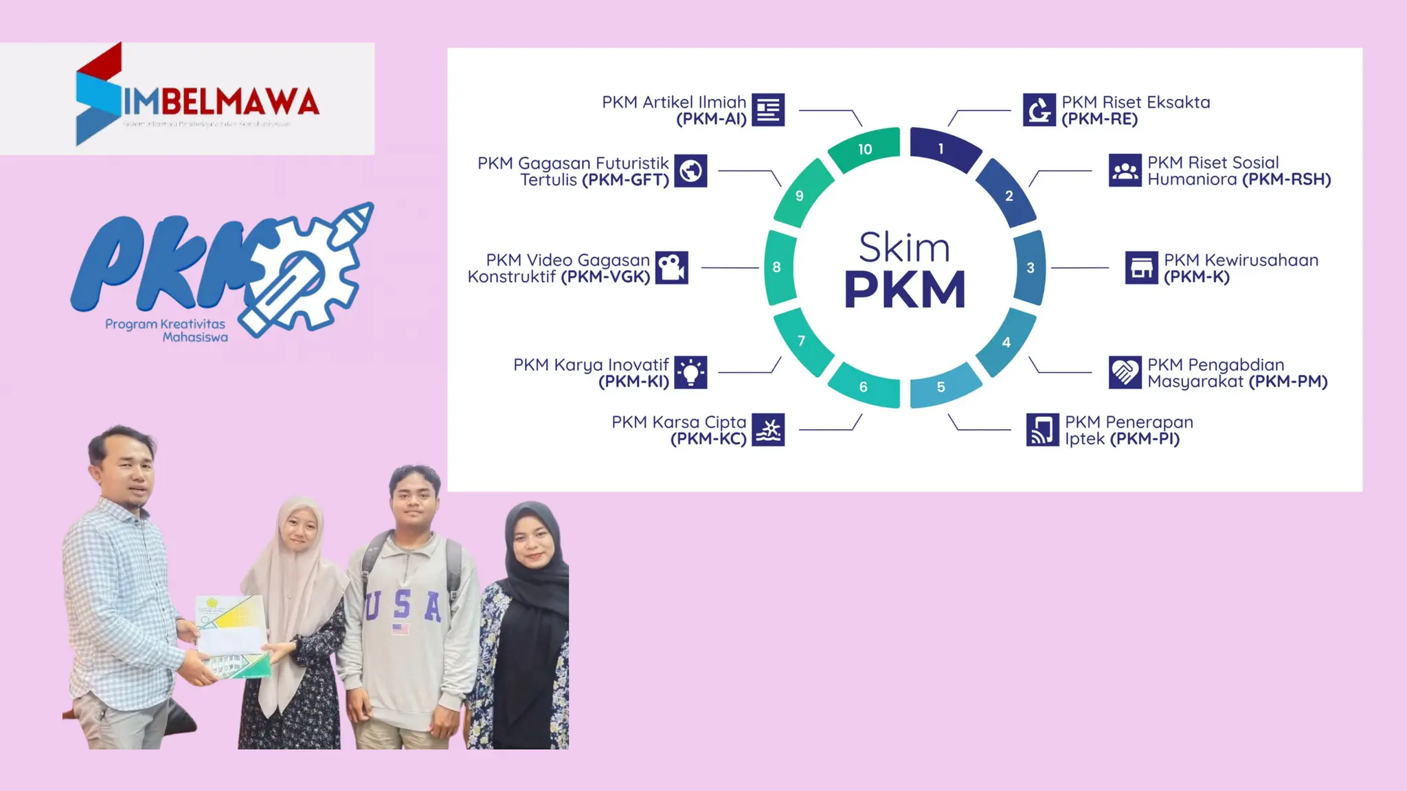 STIFARM PADANG - kegiatan kemahasiswaan stifarm padang | PPTX