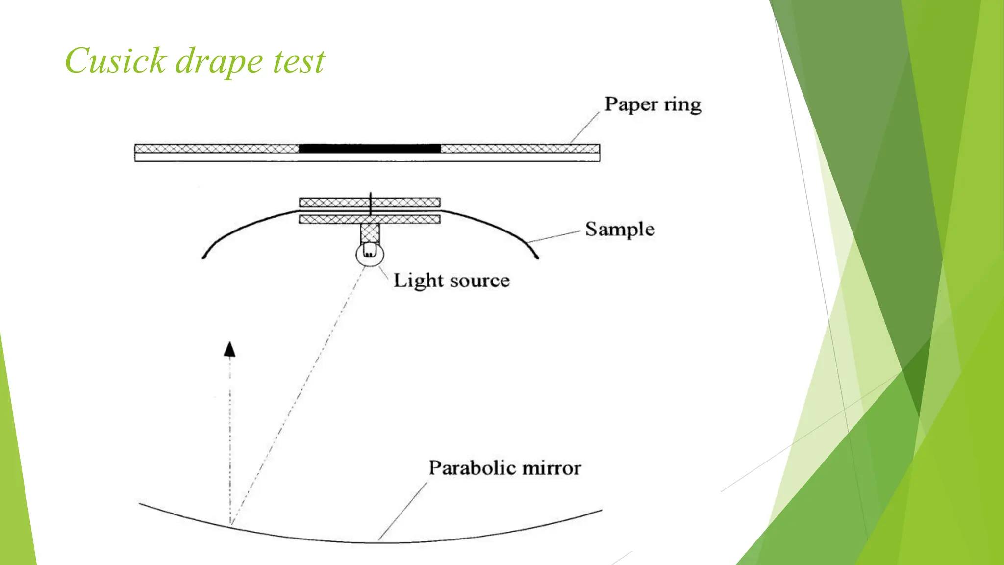Stiffness Drape.pptx in yarn and fabric tes | PPTX