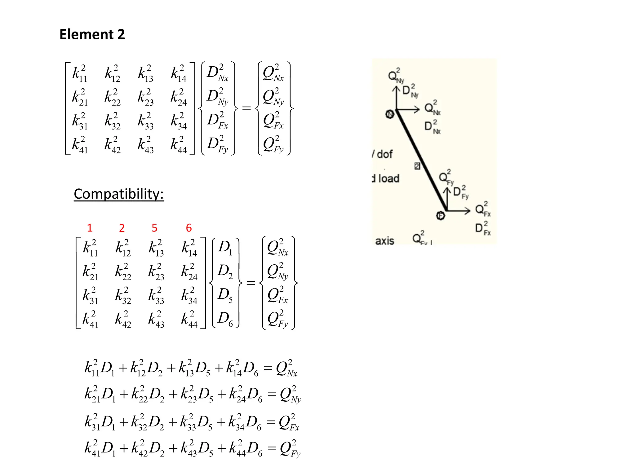 Stiffness Method for structure analysis - Truss | PDF
