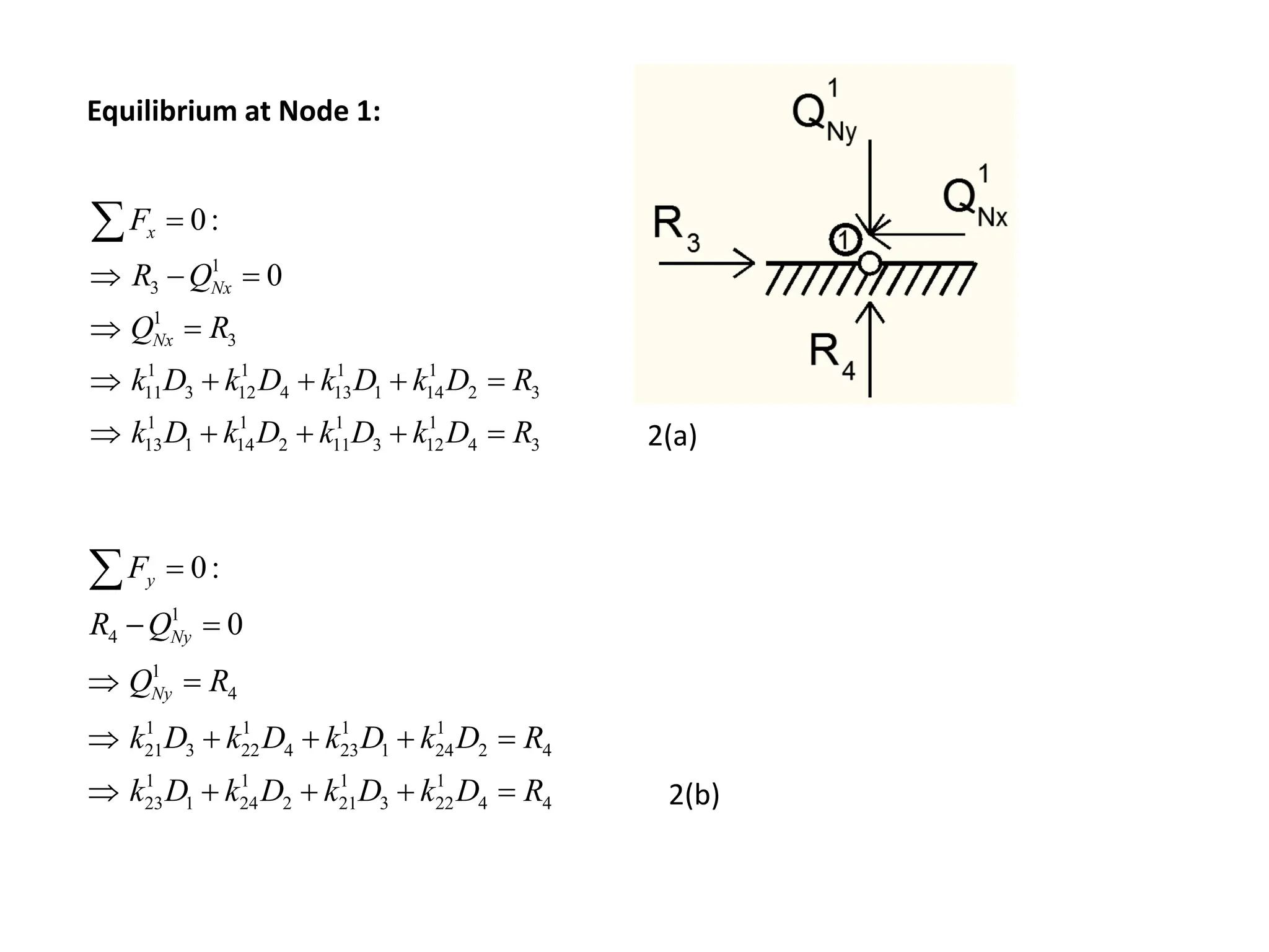 Stiffness Method for structure analysis - Truss | PDF