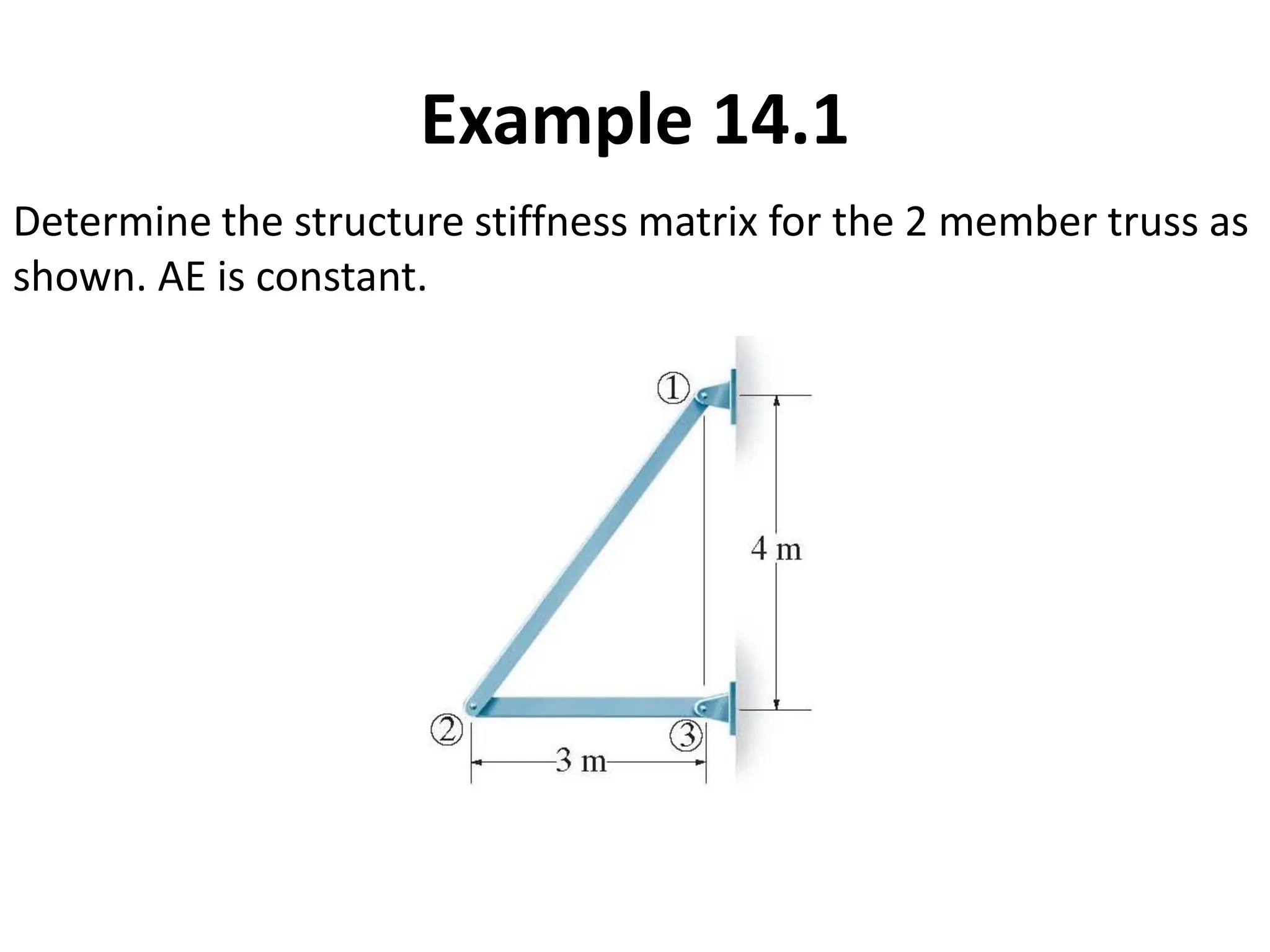 Stiffness Method for structure analysis - Truss | PDF