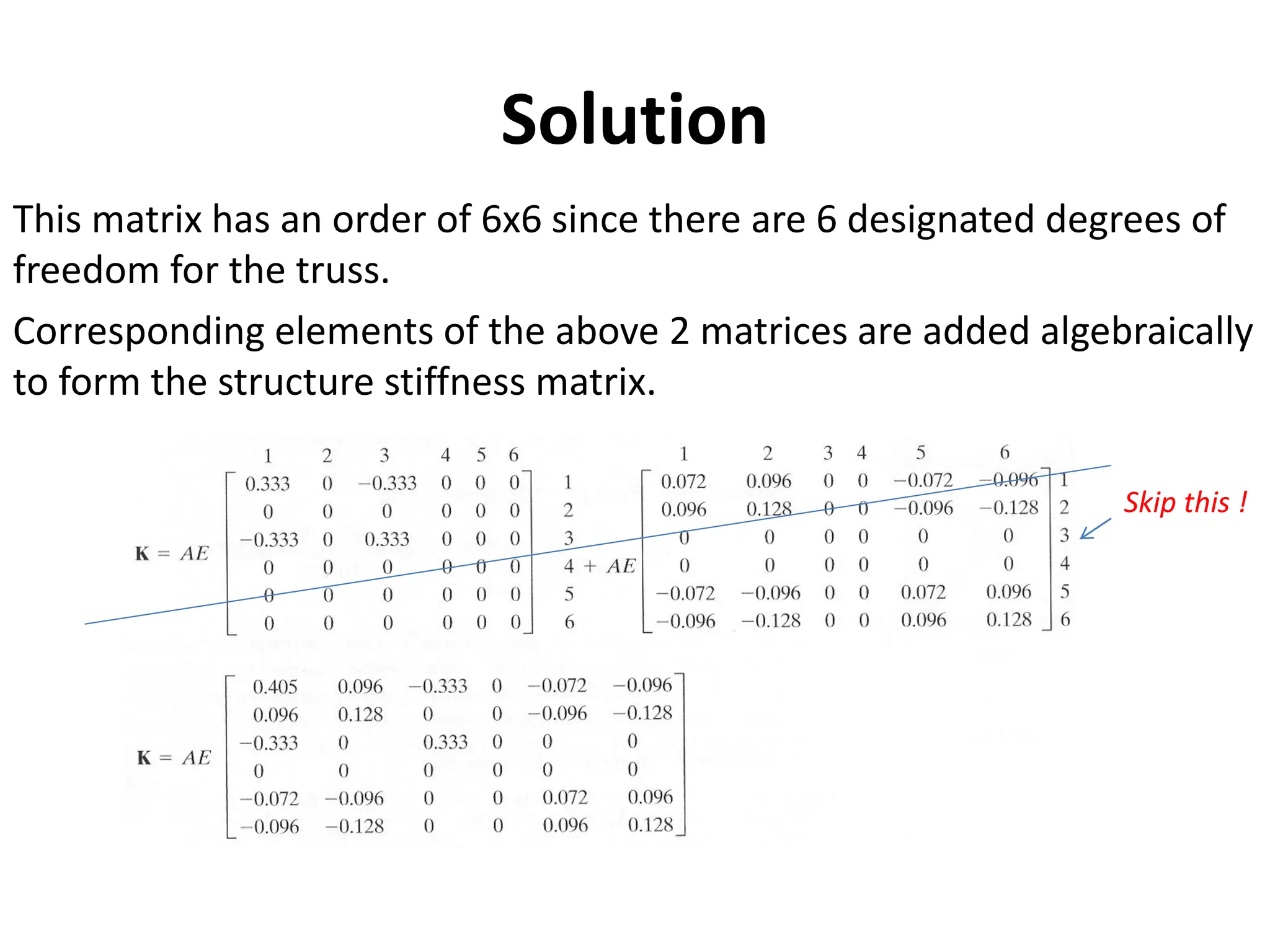 Stiffness Method for structure analysis - Truss | PDF
