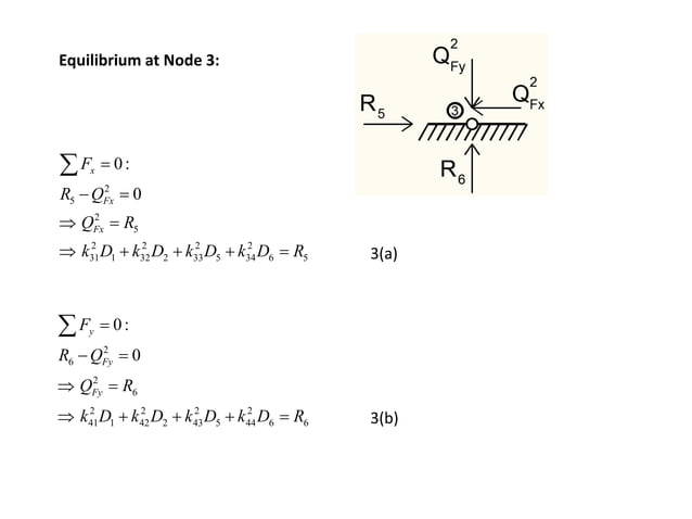 Stiffness Method for structure analysis - Truss | PDF