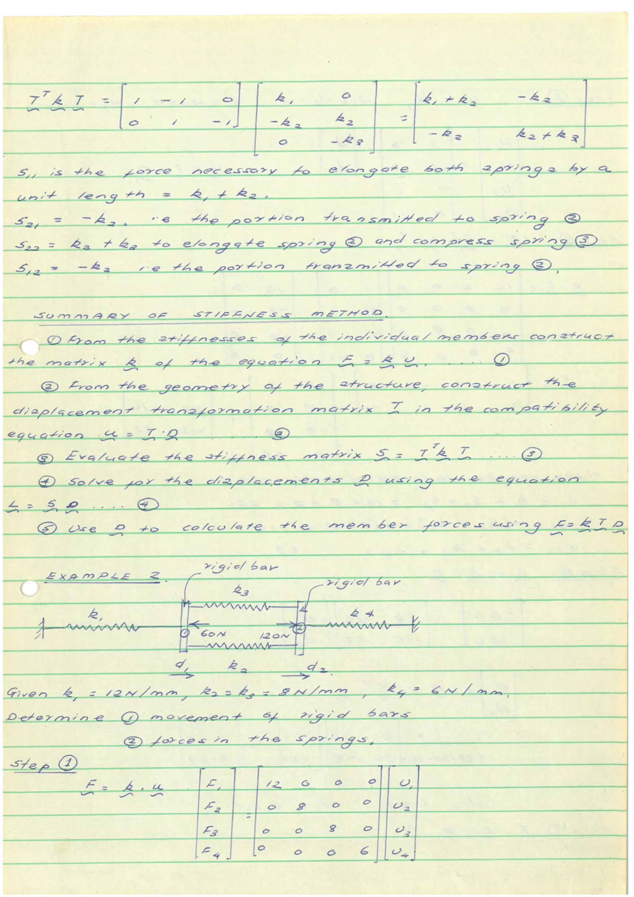 Stiffness method 2.pdf