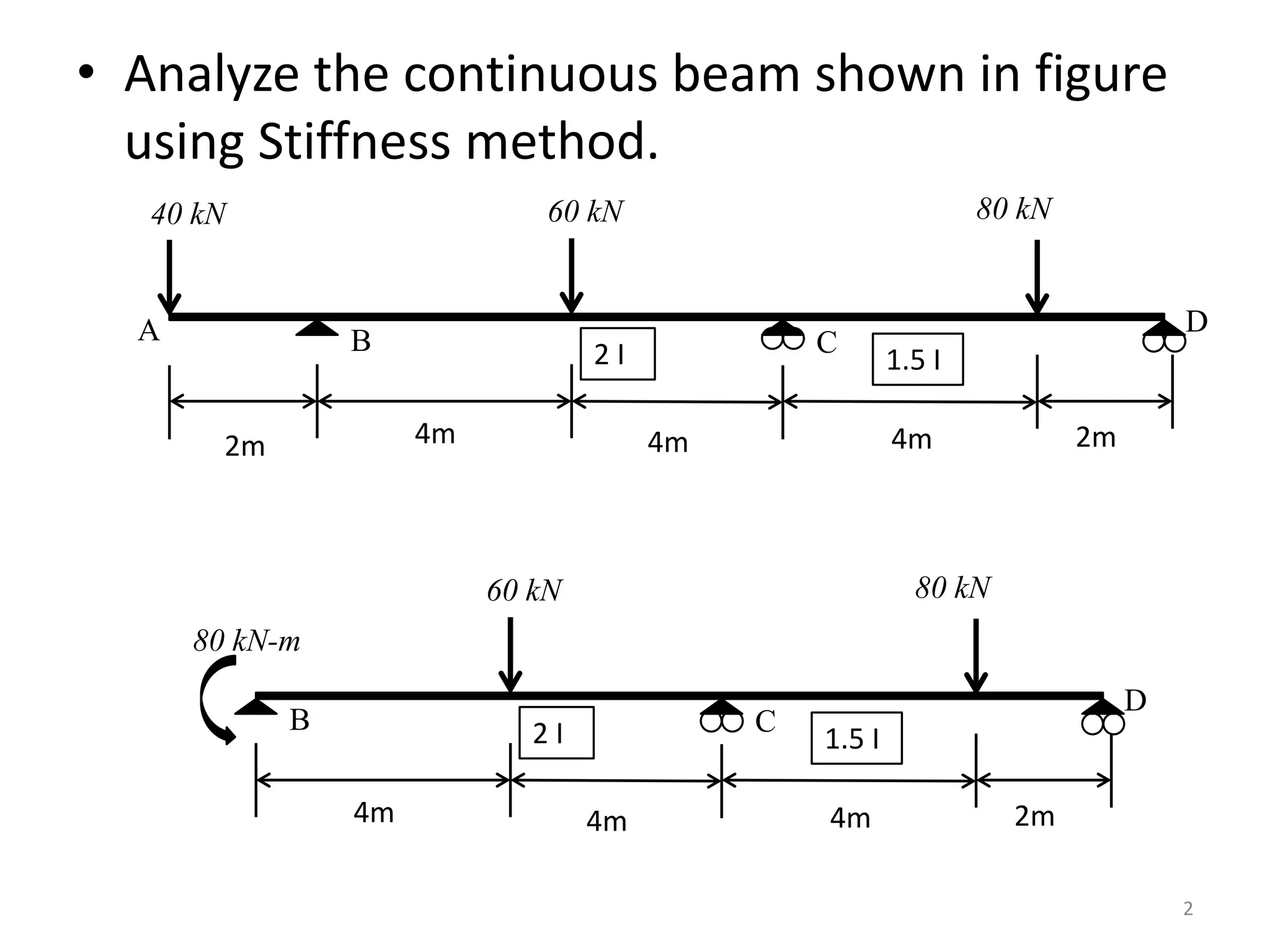 ANALYSIS OF CONTINUOUS BEAM USING STIFFNESS METHOD | PPTX