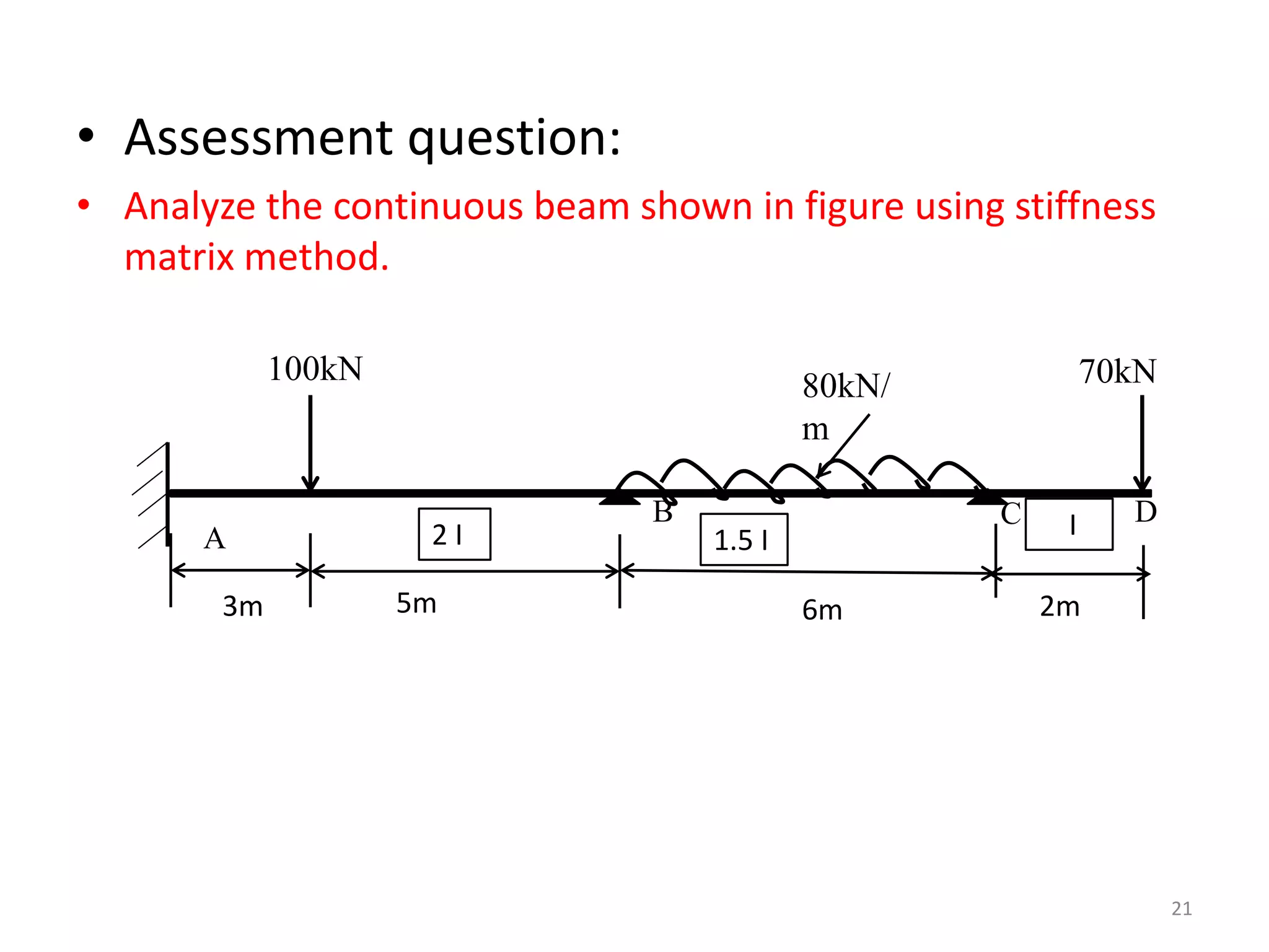 ANALYSIS OF CONTINUOUS BEAM USING STIFFNESS METHOD | PPTX