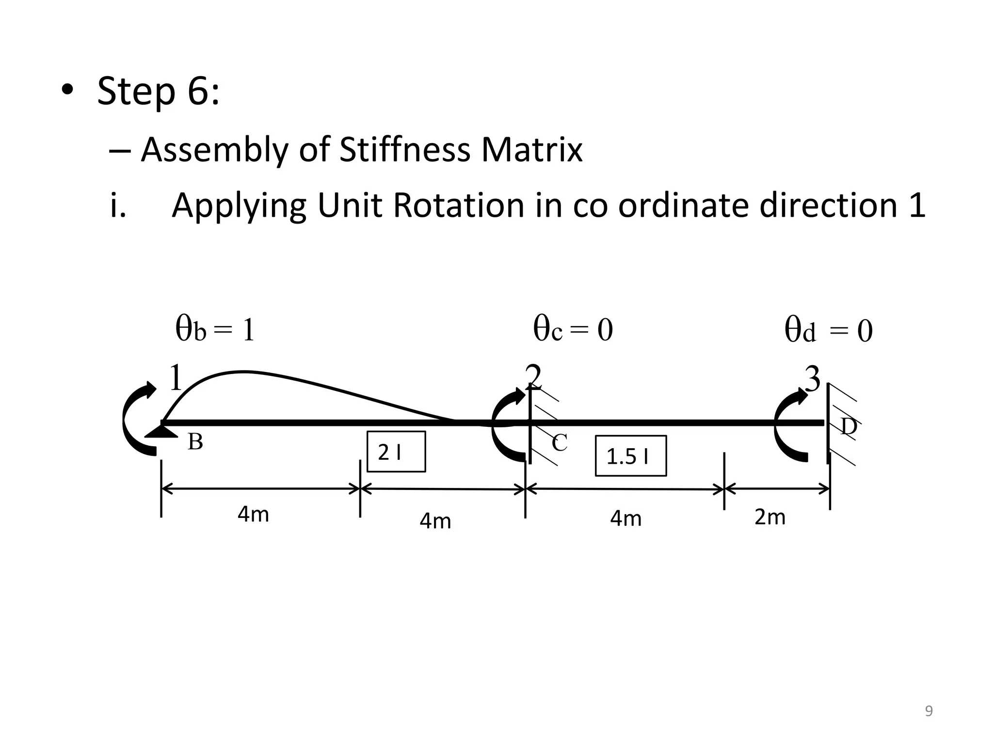 ANALYSIS OF CONTINUOUS BEAM USING STIFFNESS METHOD | PPTX