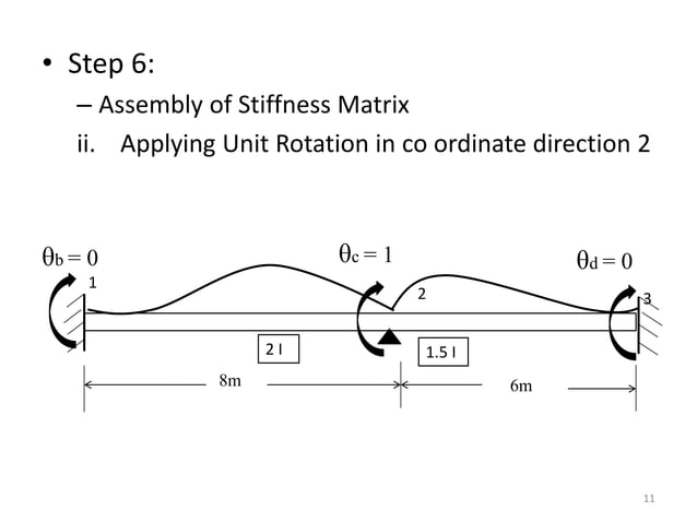 ANALYSIS OF CONTINUOUS BEAM USING STIFFNESS METHOD | PPTX