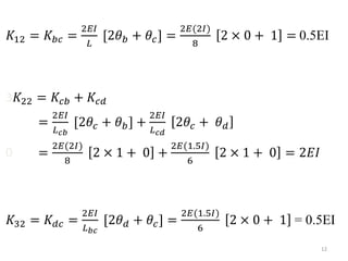 ANALYSIS OF CONTINUOUS BEAM USING STIFFNESS METHOD | PPTX