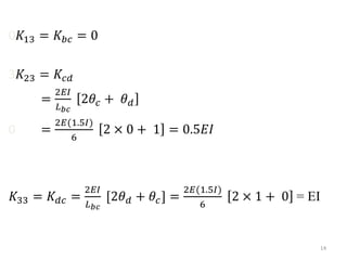 ANALYSIS OF CONTINUOUS BEAM USING STIFFNESS METHOD | PPTX