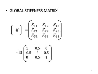 ANALYSIS OF CONTINUOUS BEAM USING STIFFNESS METHOD | PPTX