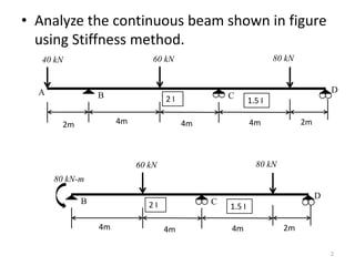 ANALYSIS OF CONTINUOUS BEAM USING STIFFNESS METHOD | PPTX