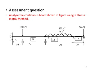 ANALYSIS OF CONTINUOUS BEAM USING STIFFNESS METHOD | PPTX