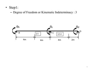 ANALYSIS OF CONTINUOUS BEAM USING STIFFNESS METHOD | PPTX