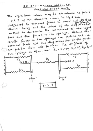 Stiffness method problem.pdf