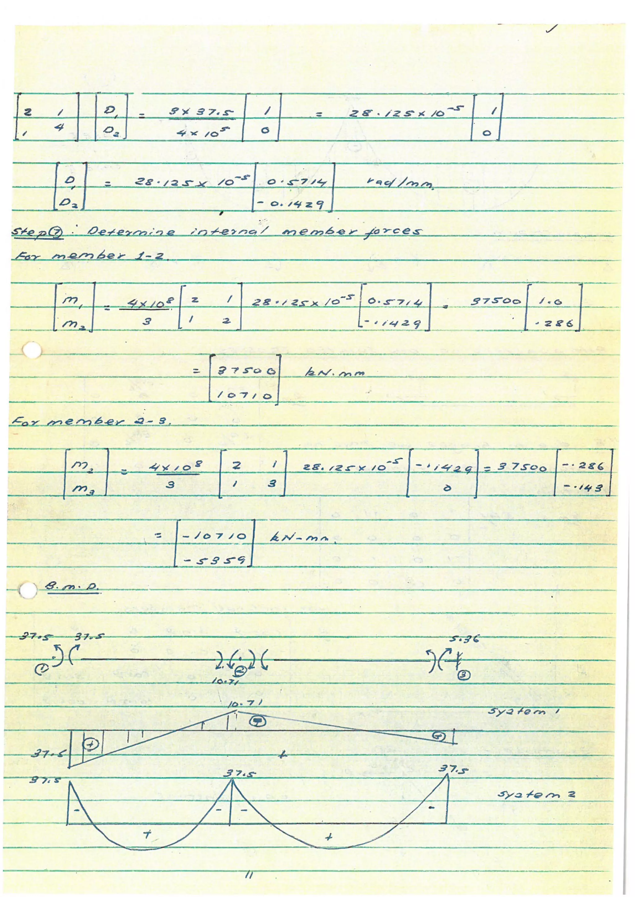 Stiffness Method Trusses Pdf